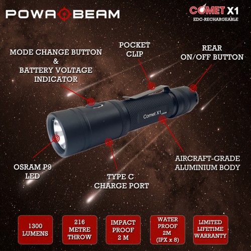 Powa Beam Comet USB LED Torch